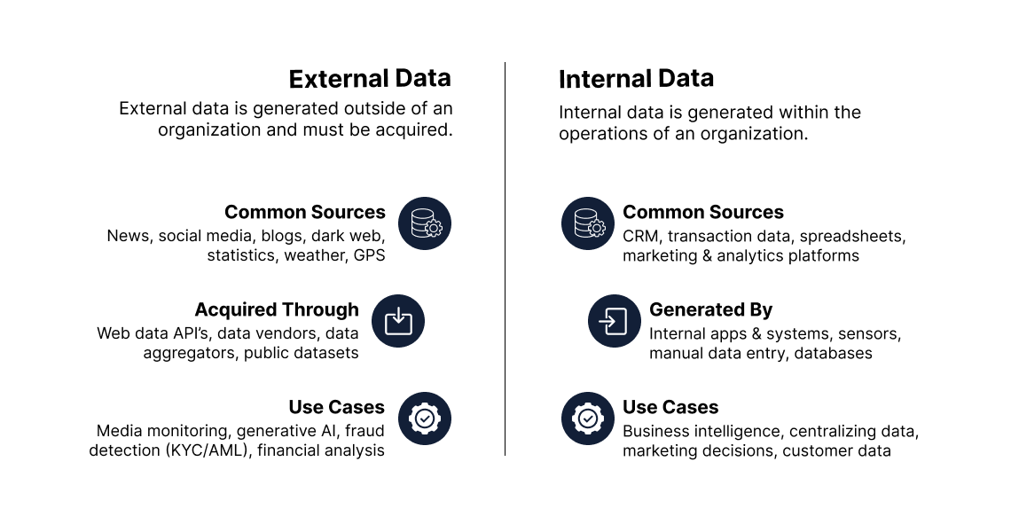 5 Best Data Pipeline Tools 2023 | Features, Reviews + More 5 Best Data Pipeline Tools 2023 | Features, Reviews + More