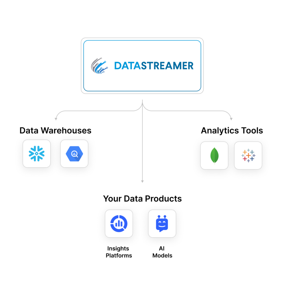 Platform Overview - Datastreamer