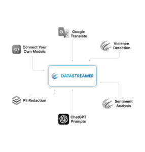 Home - Datastreamer