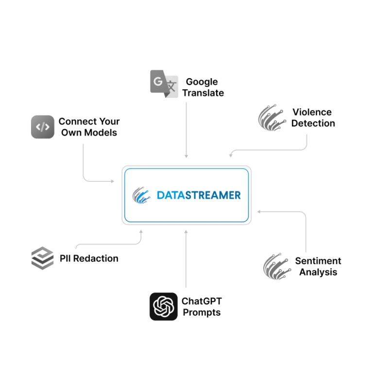 Home - Datastreamer