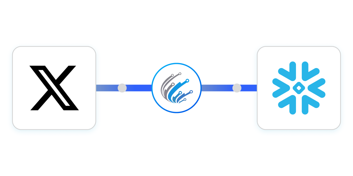 Integrate Twitter API to Snowflake