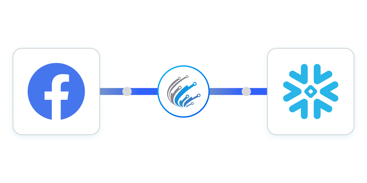 Connect Facebook Data to Snowflake | 10x Faster Than DIY