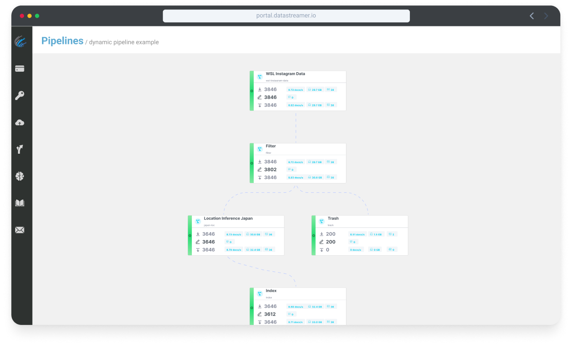Datastreamer | Pipeline Orchestration Platform - Datastreamer