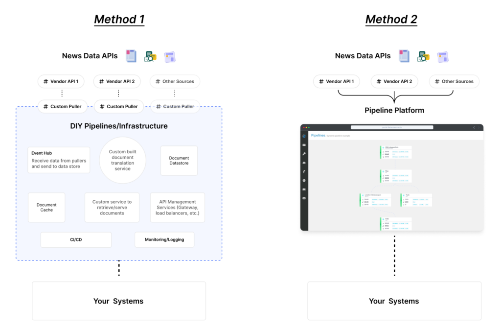 Pipelines for Data Engineer - Datastreamer