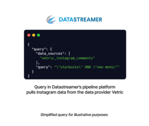Instagram APIs for Custom Monitoring