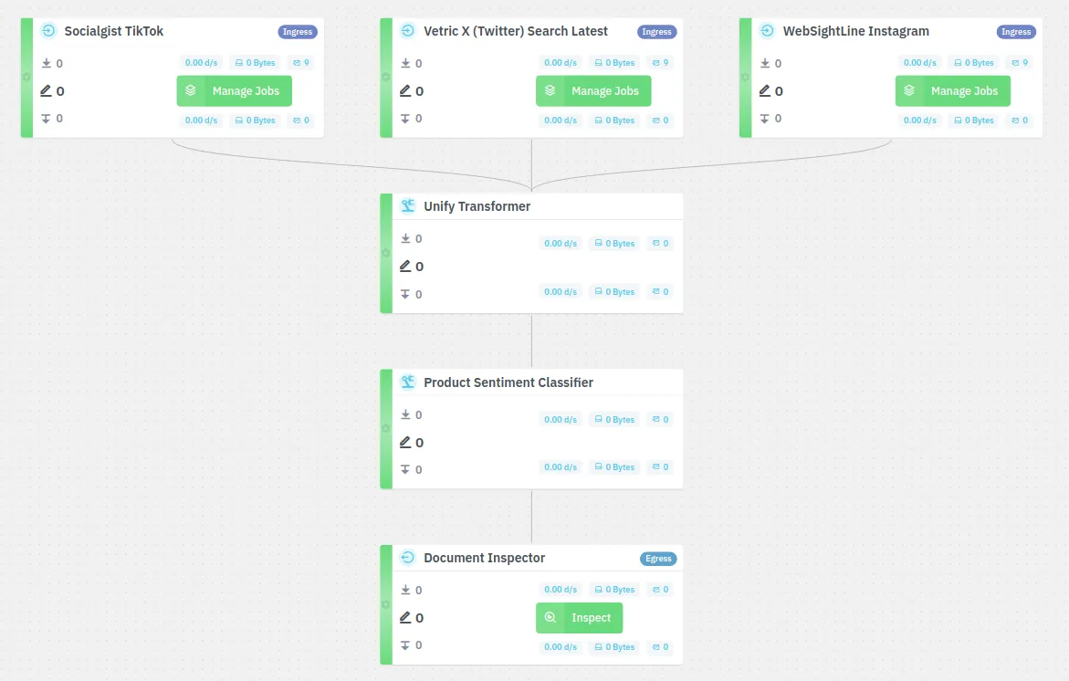 Pipelines for Data Science - Datastreamer